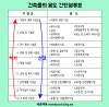 건축물의 용도 분류표 간단히 알아보기세종백곰 네이버 블로그